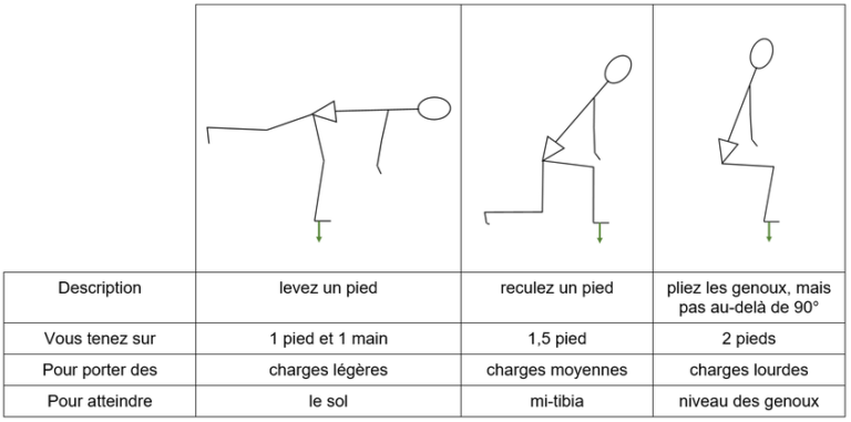 Olivier Girard • Port de charges