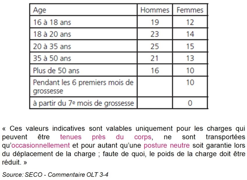 Olivier Girard • Port de charges